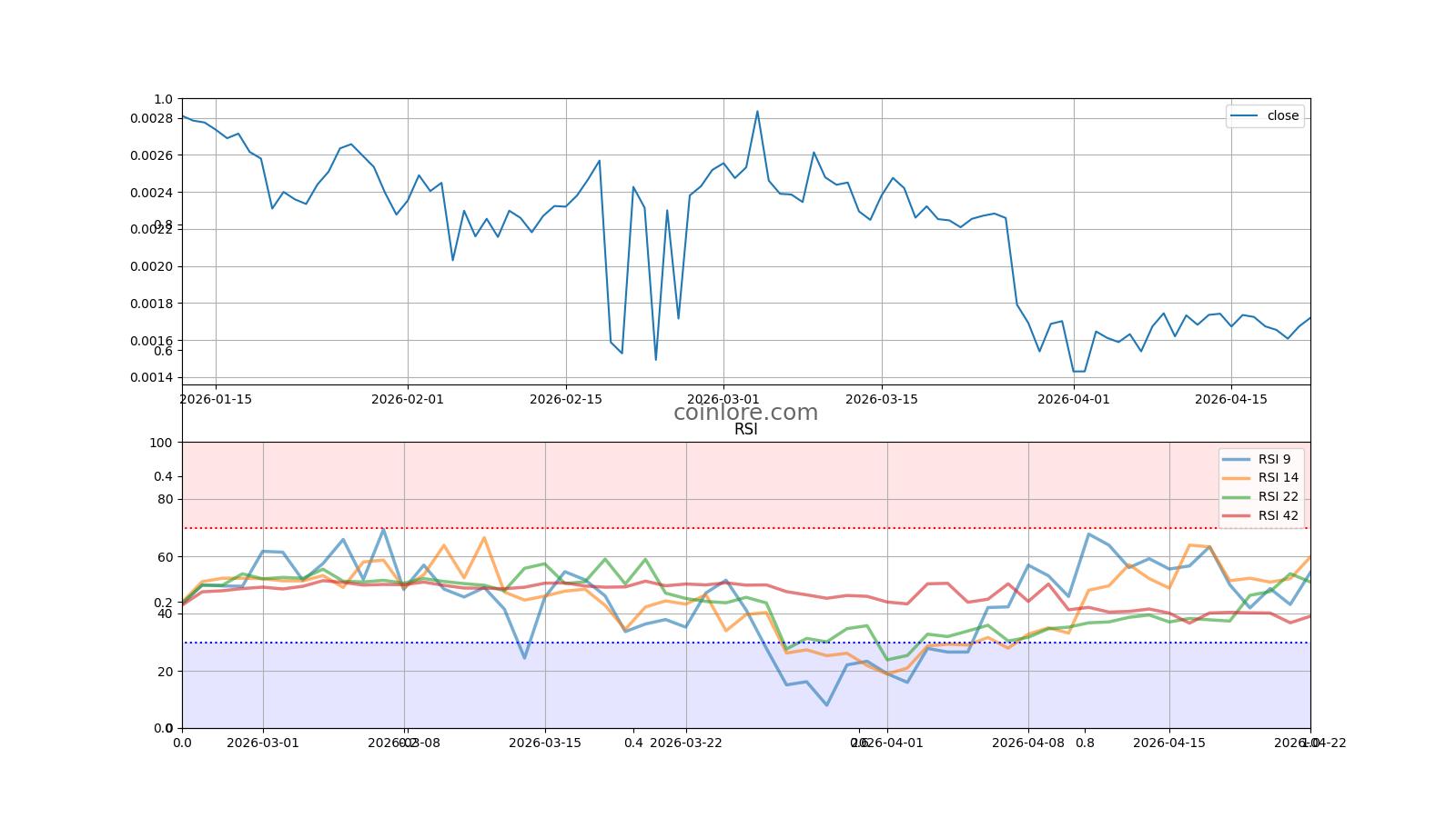 Matrix AI Network RSI indicator