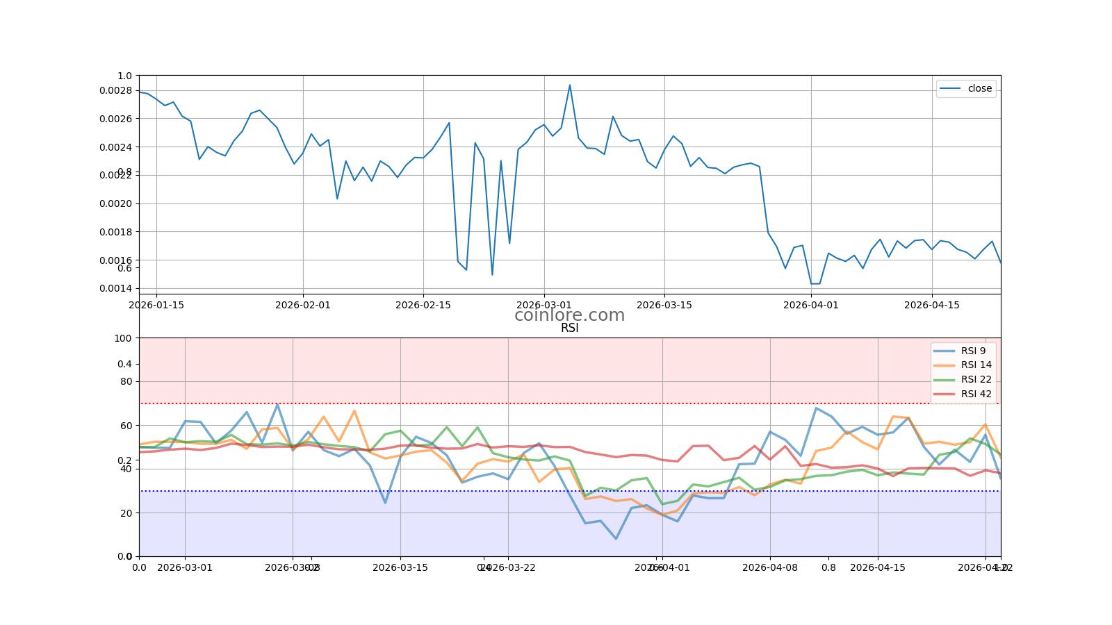 Matrix AI Network RSI indicator