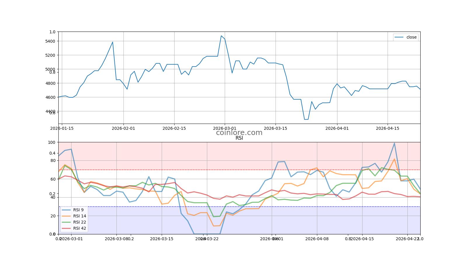 Matrixdock Gold RSI indicator