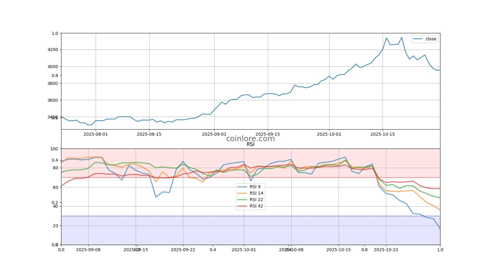 Matrixdock Gold RSI indicator
