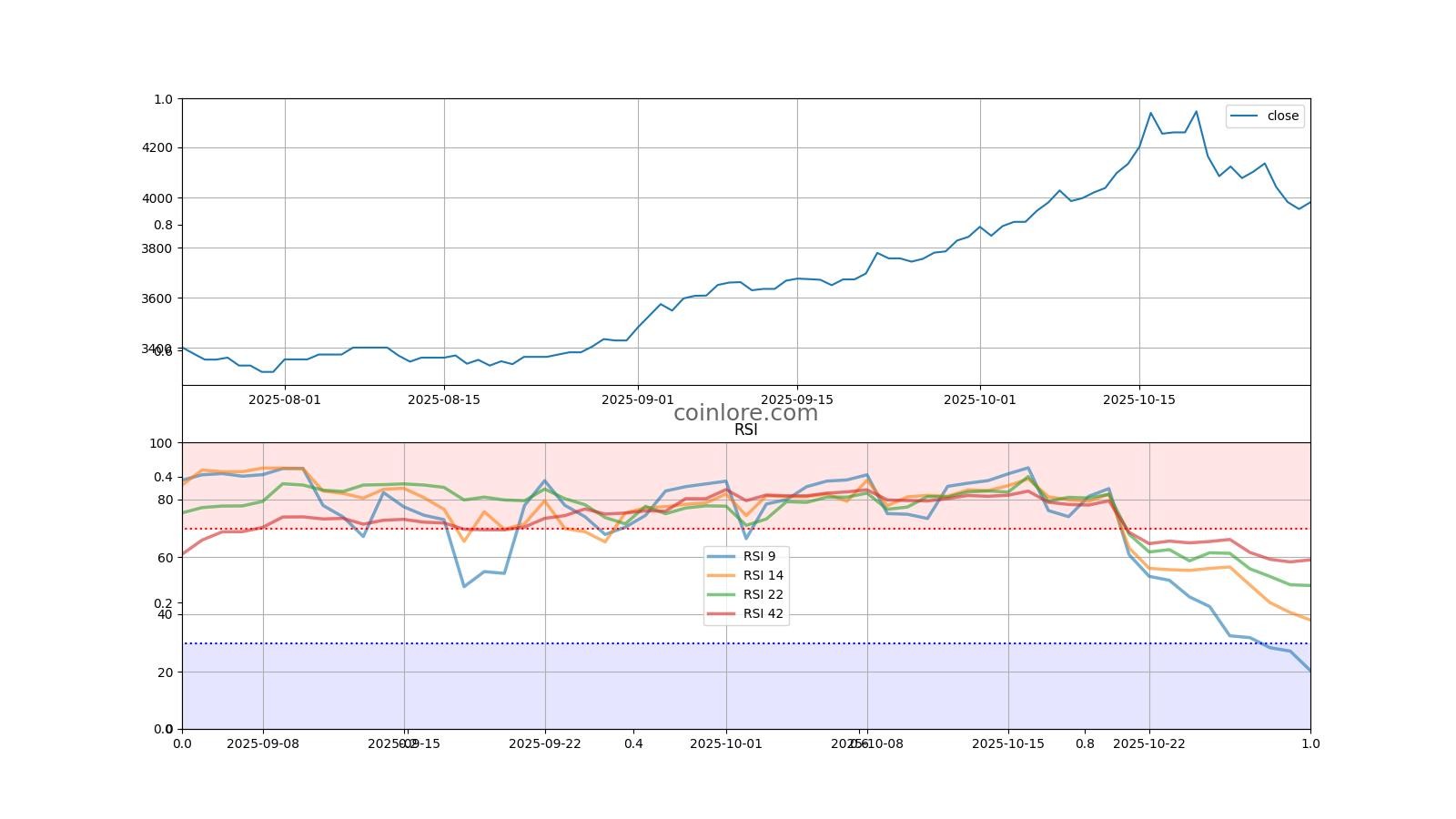 Matrixdock Gold RSI indicator