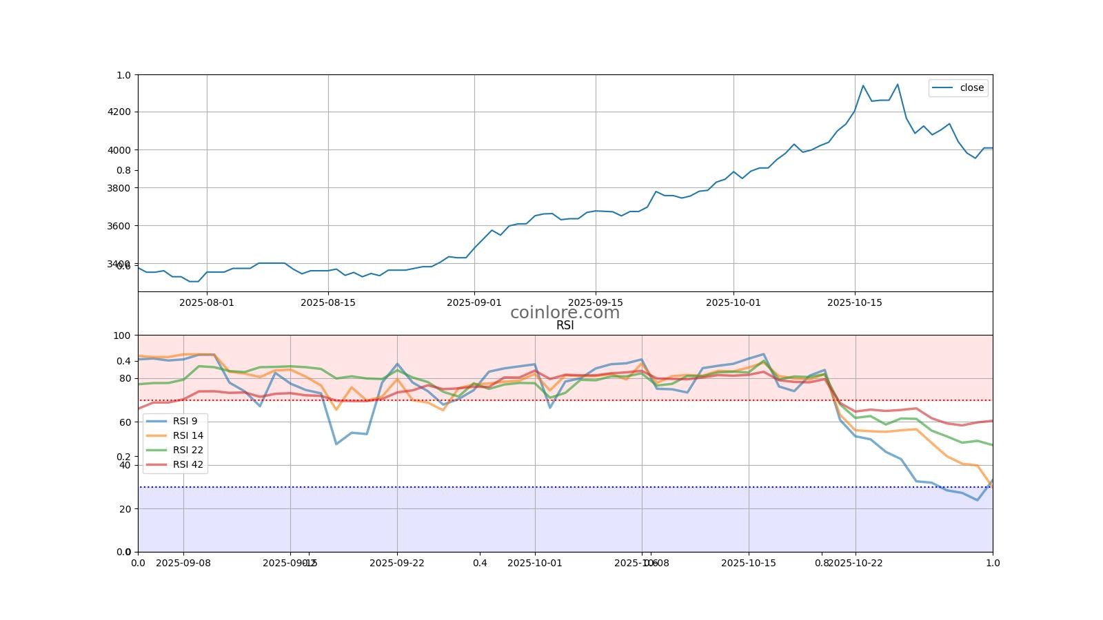 Matrixdock Gold RSI indicator