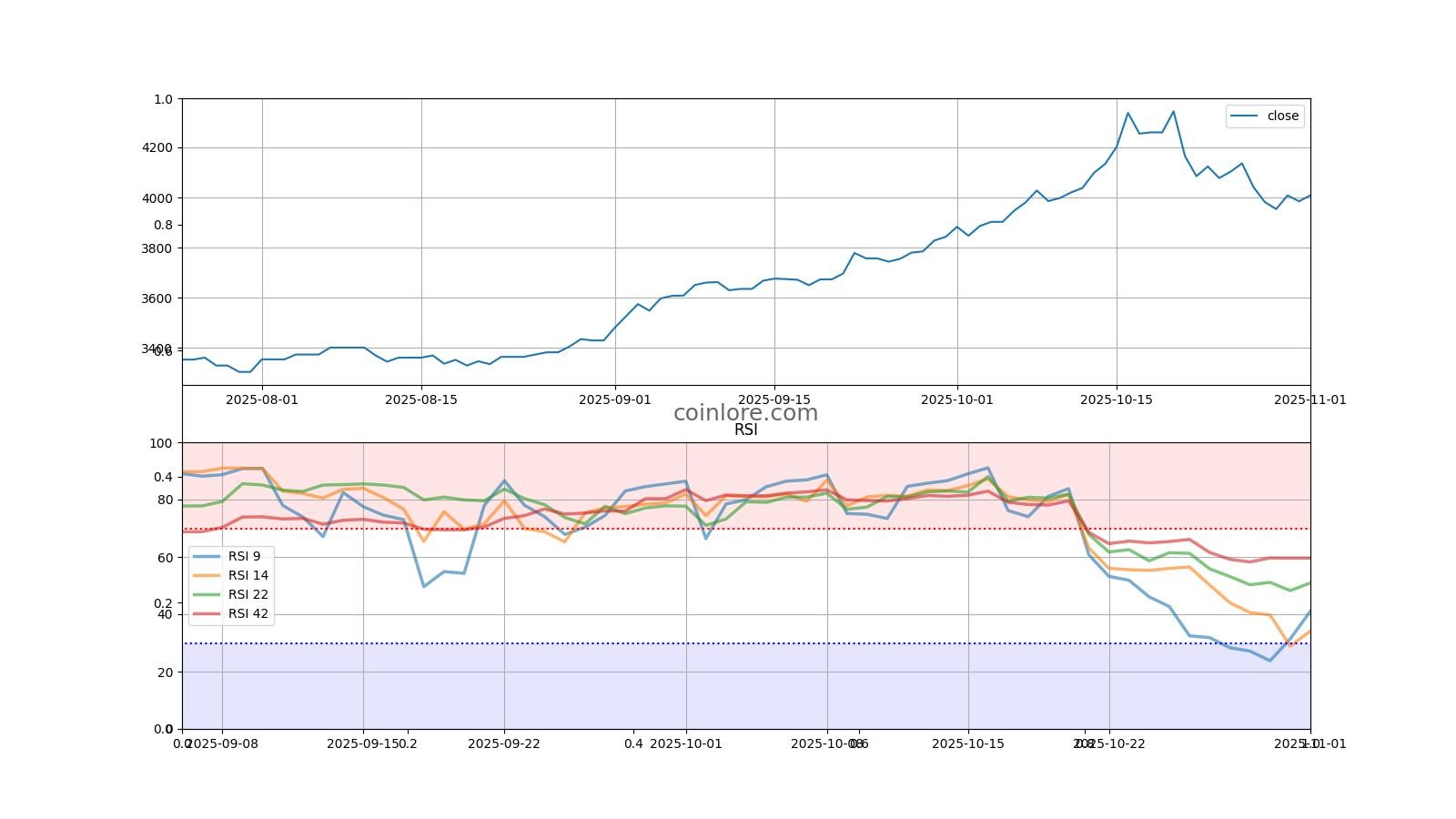 Matrixdock Gold RSI indicator