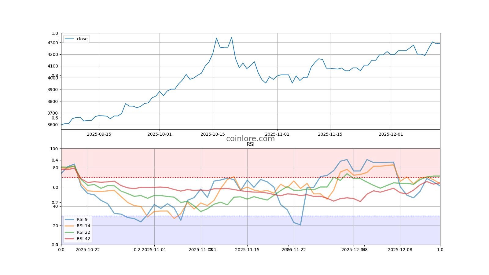 Matrixdock Gold RSI indicator