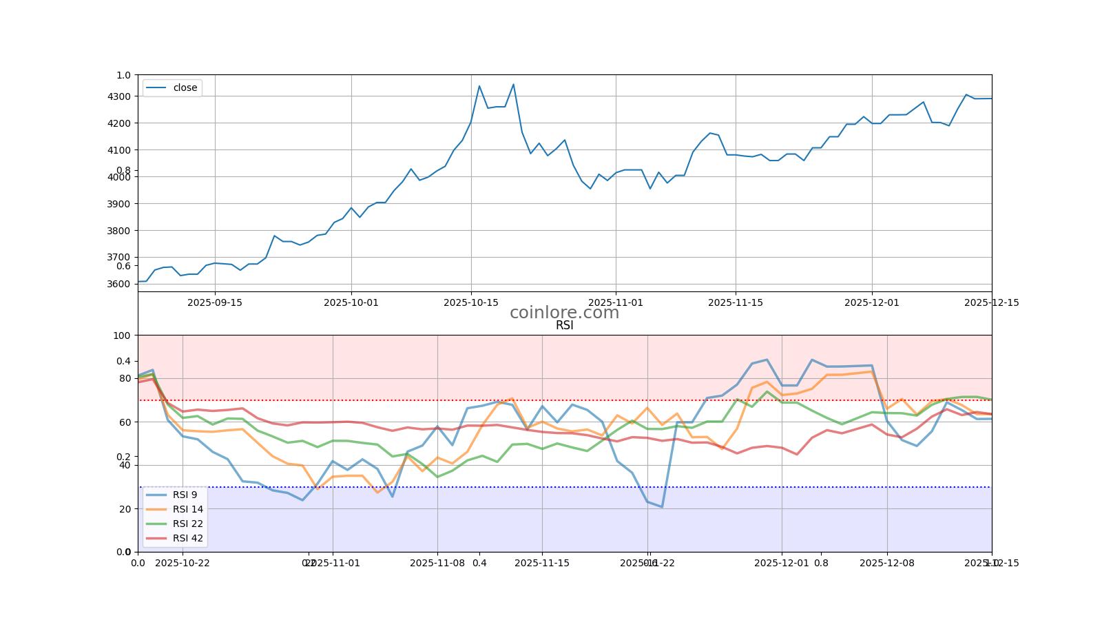 Matrixdock Gold RSI indicator