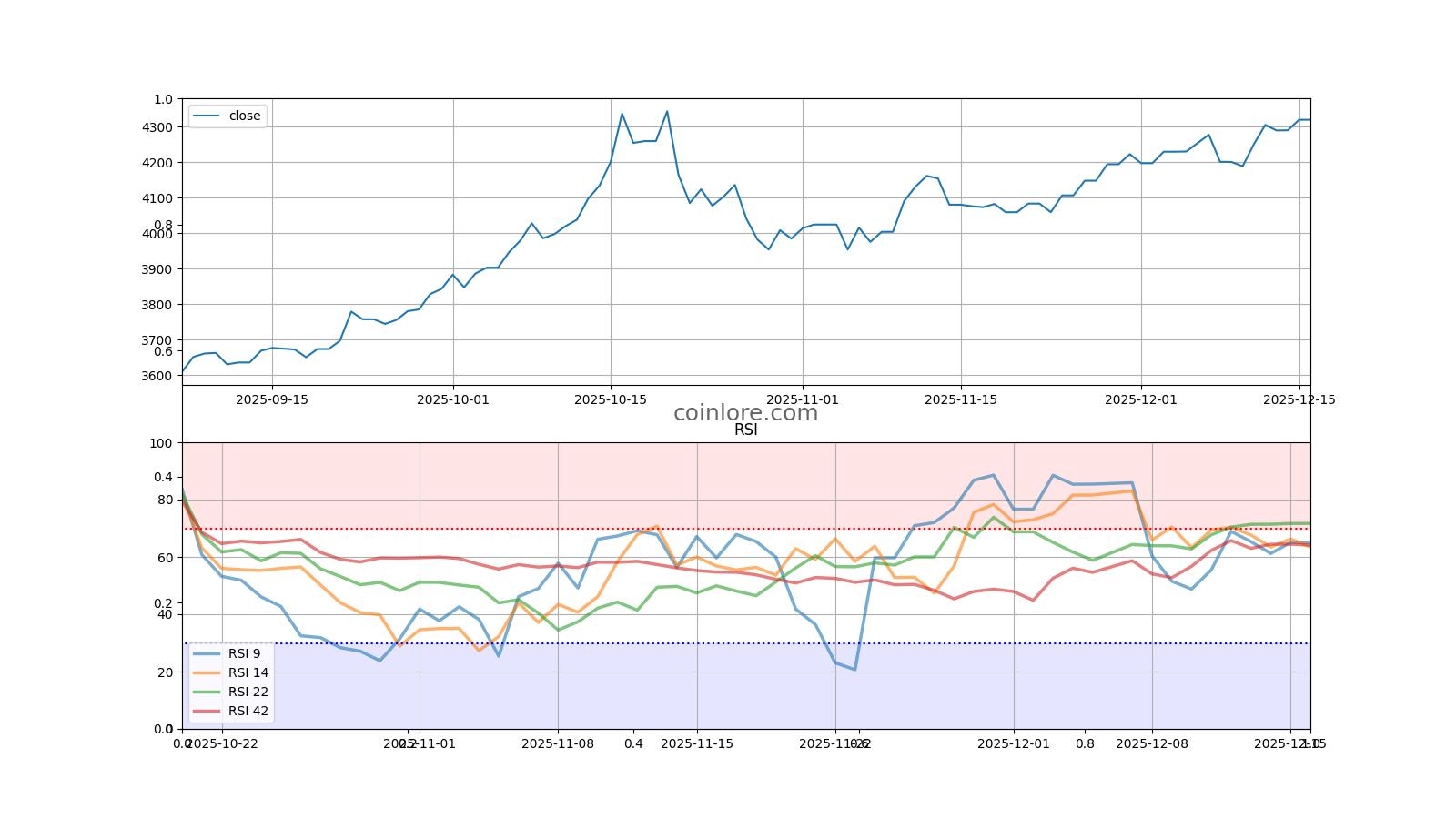 Matrixdock Gold RSI indicator