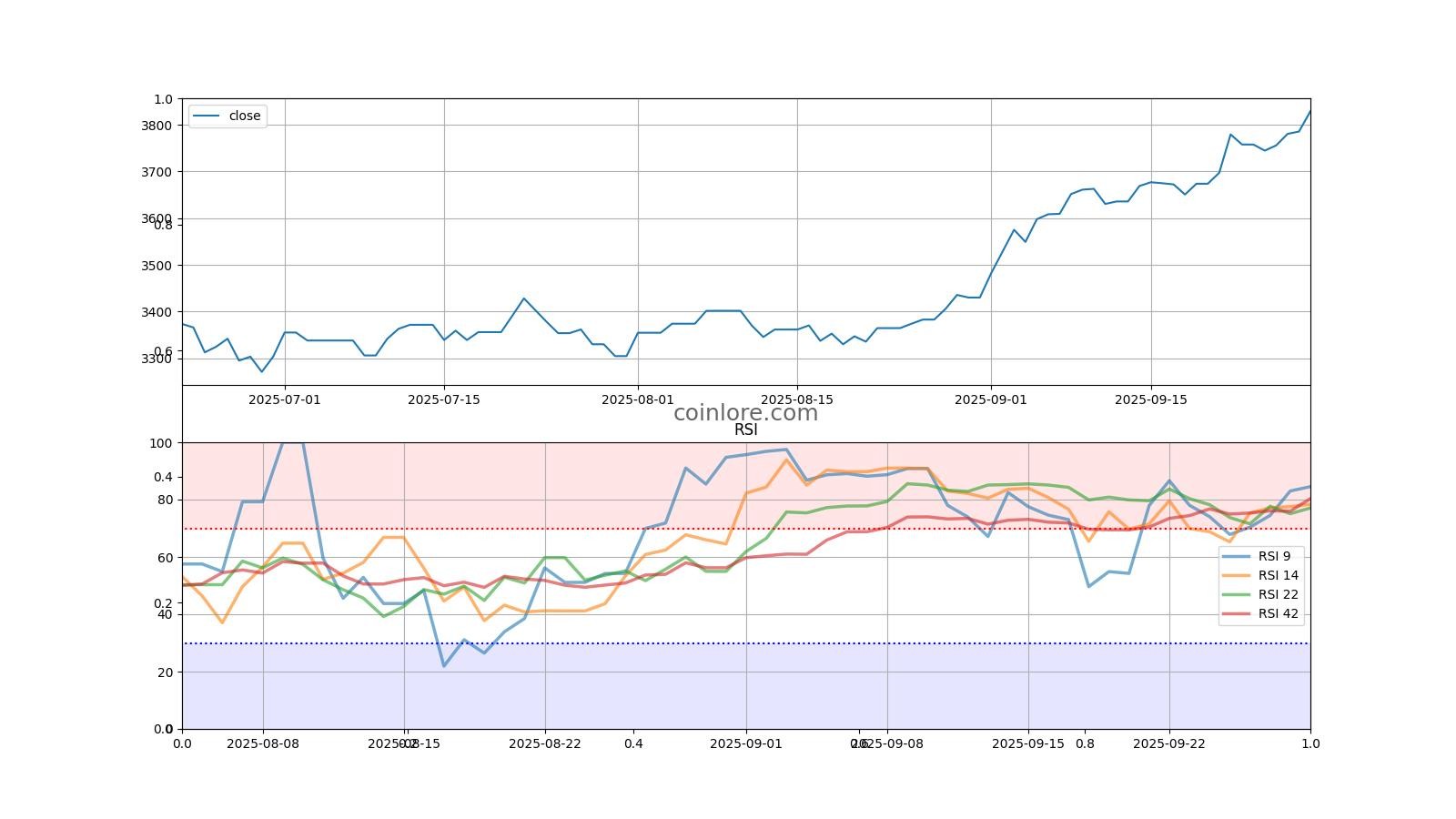 Matrixdock Gold RSI indicator
