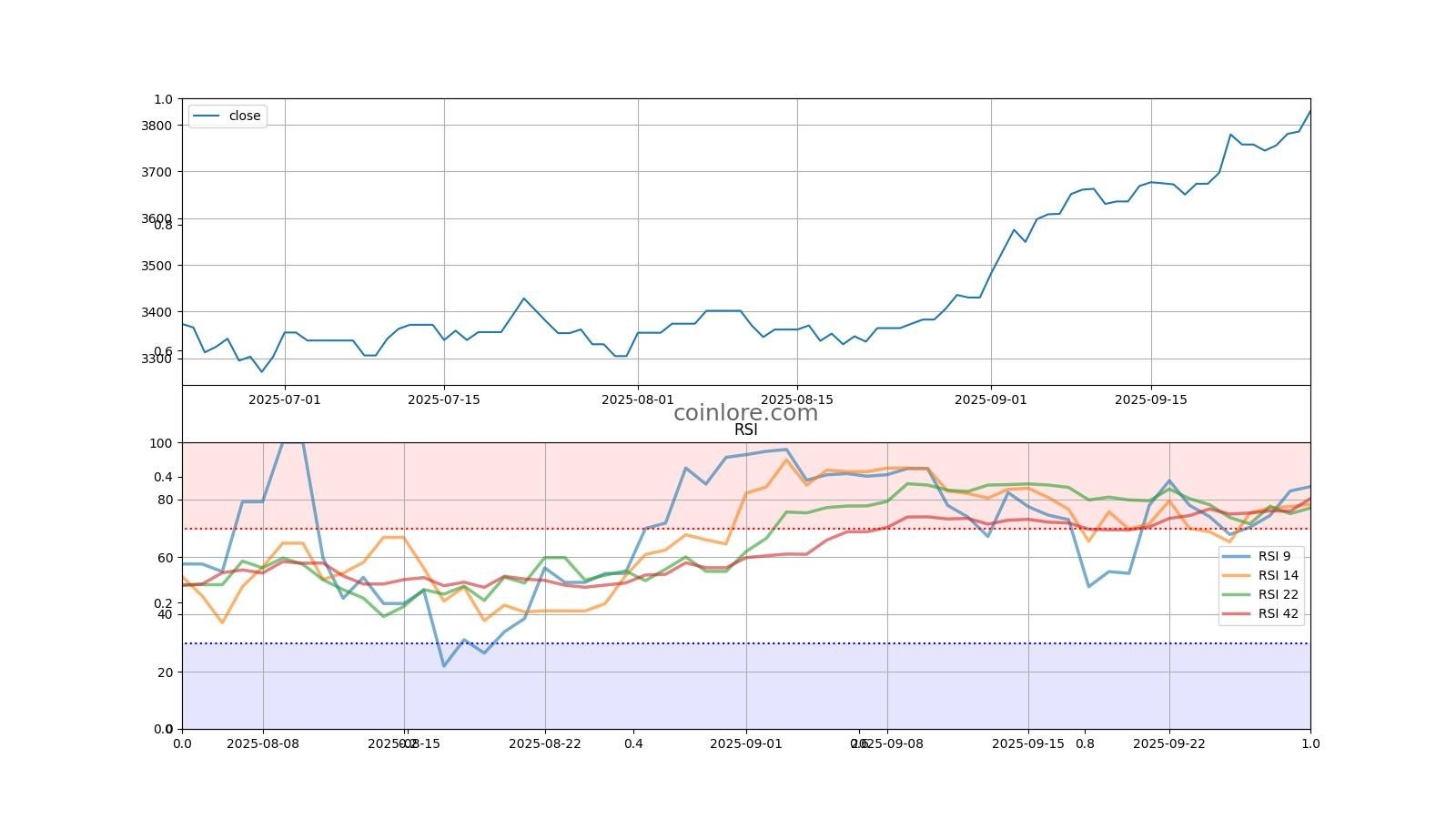 Matrixdock Gold RSI indicator