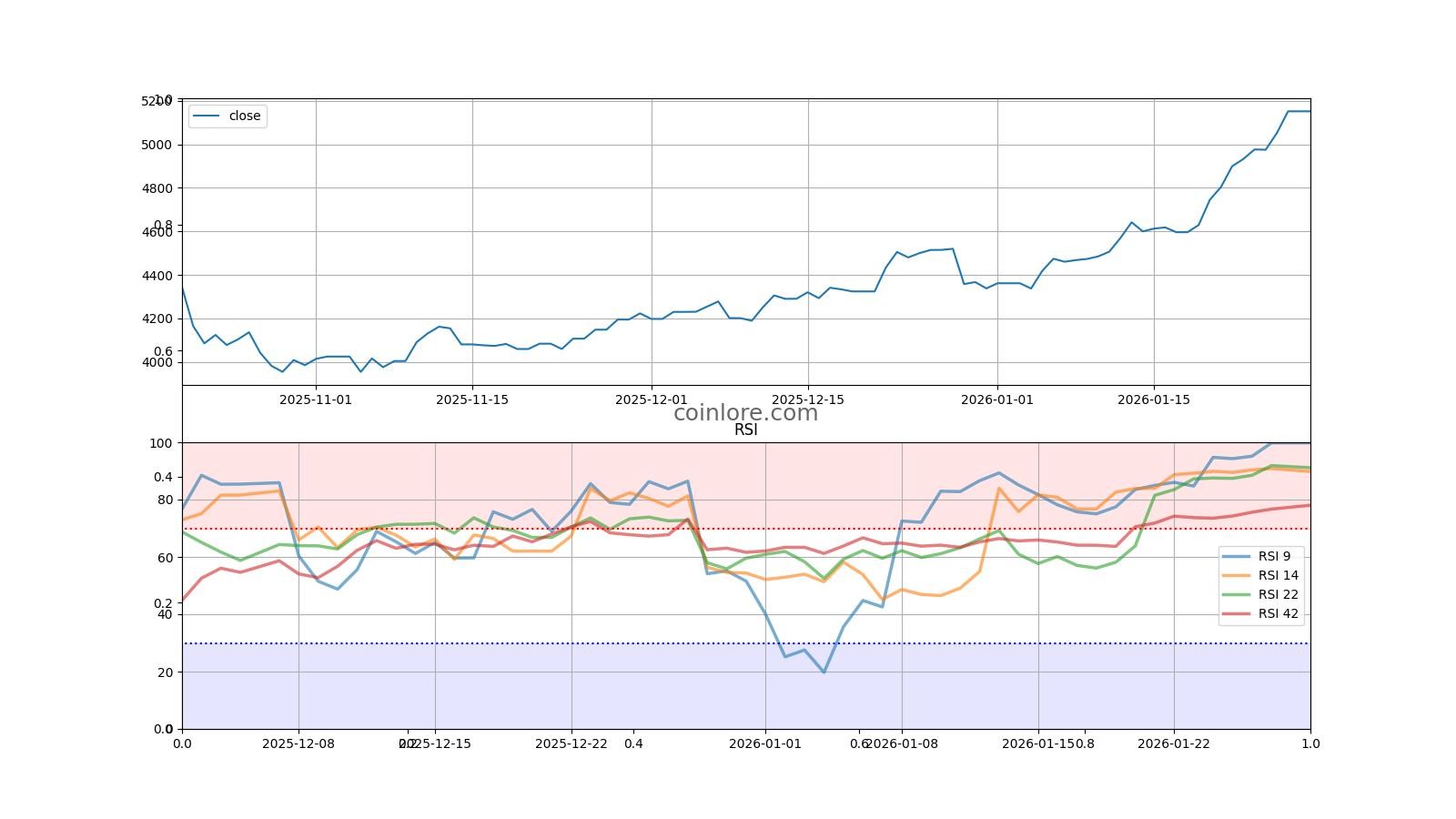 Matrixdock Gold RSI indicator