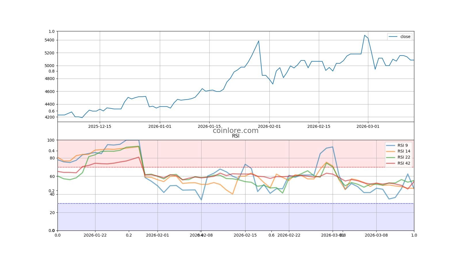 Matrixdock Gold RSI indicator