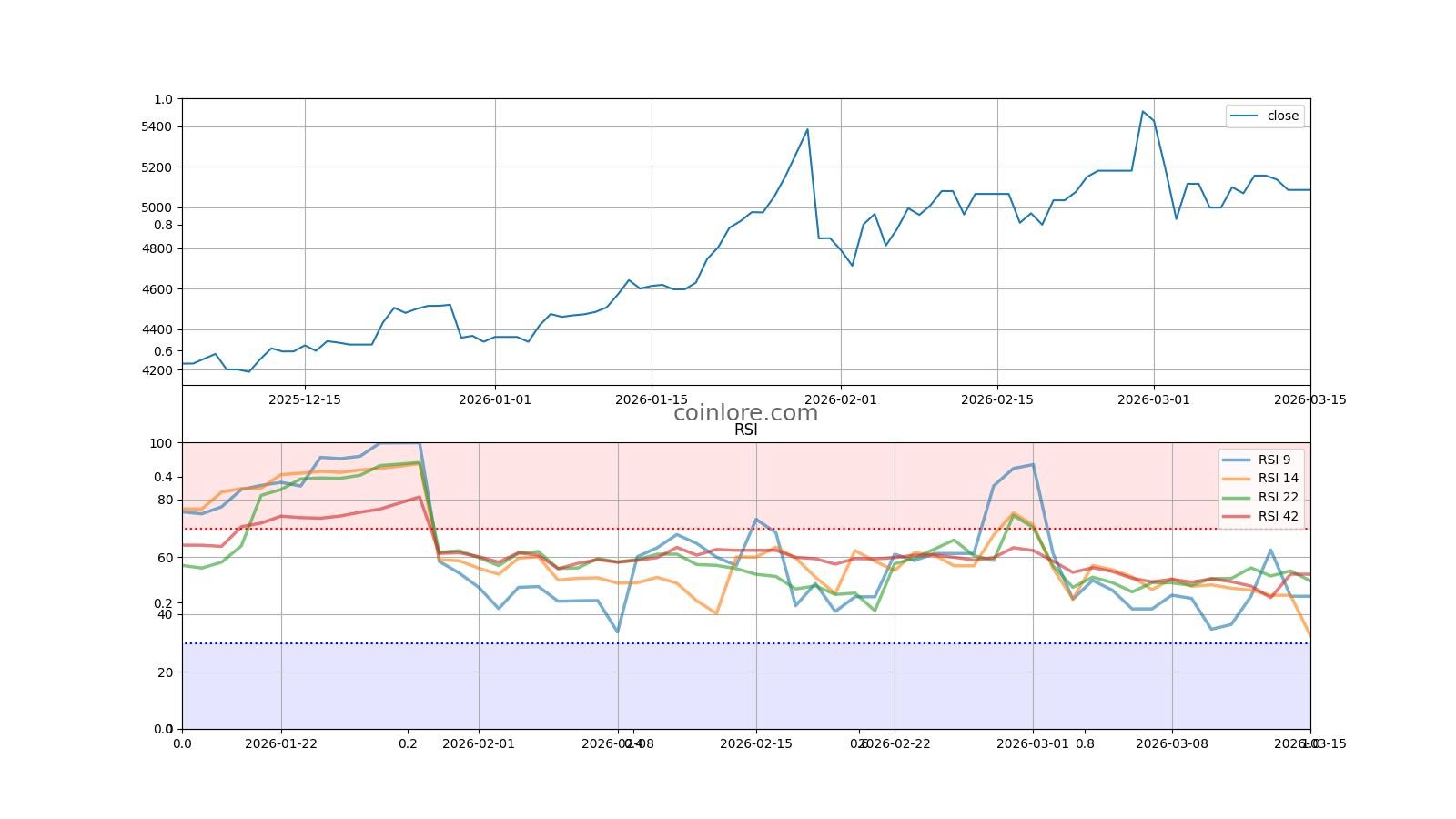 Matrixdock Gold RSI indicator