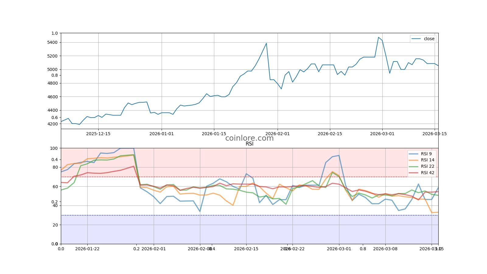 Matrixdock Gold RSI indicator
