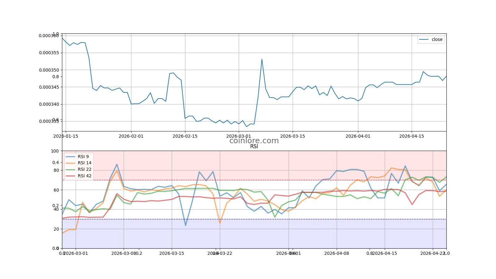 MatrixETF RSI indicator