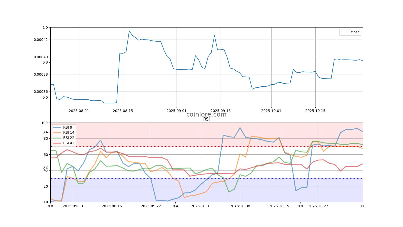 MatrixETF RSI indicator