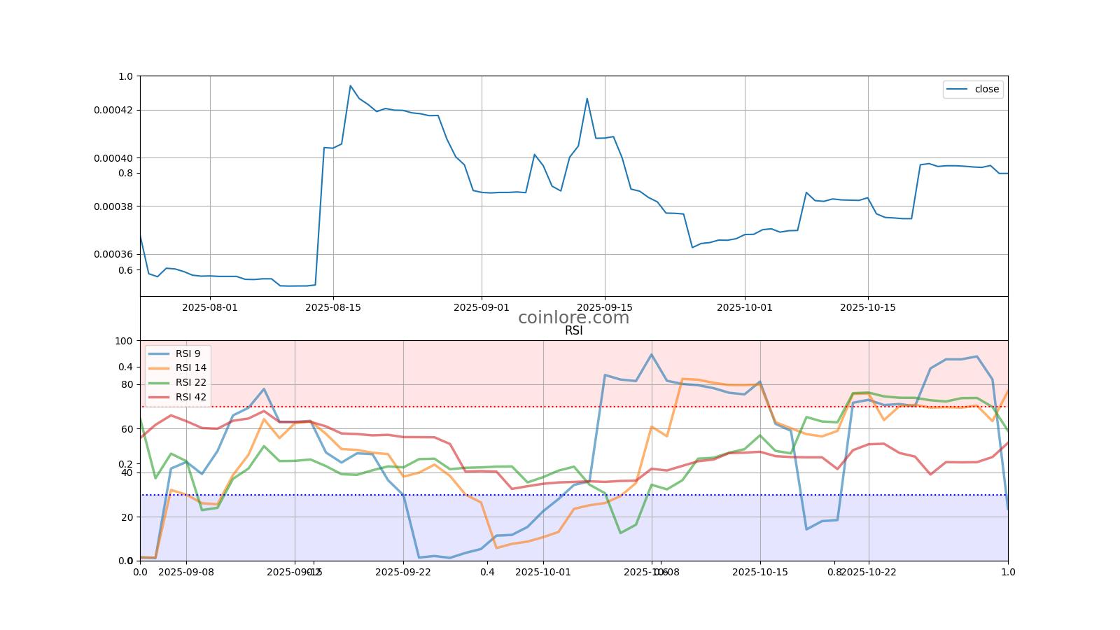 MatrixETF RSI indicator