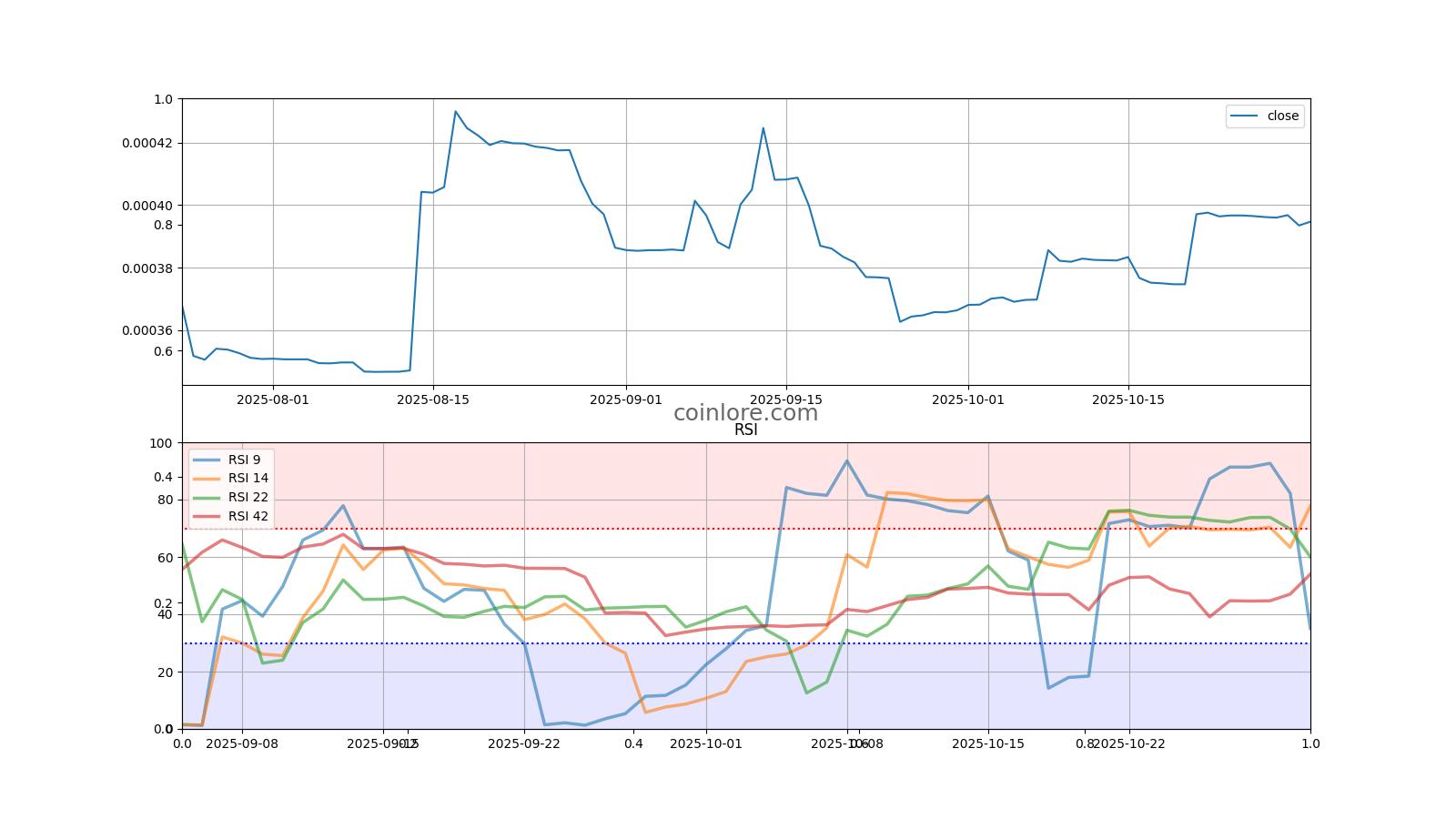 MatrixETF RSI indicator