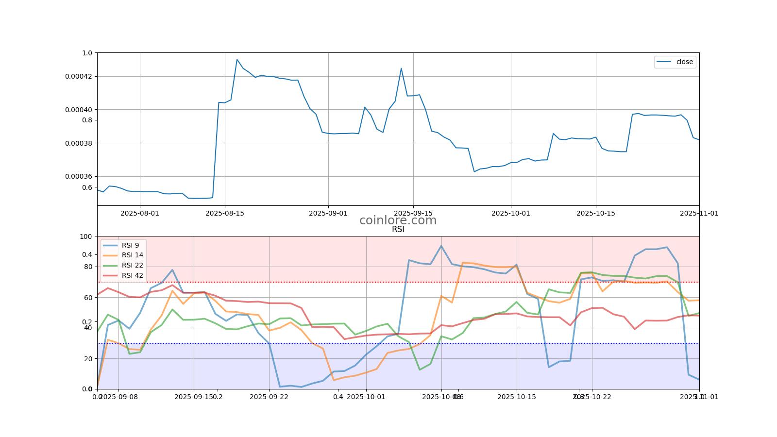 MatrixETF RSI indicator
