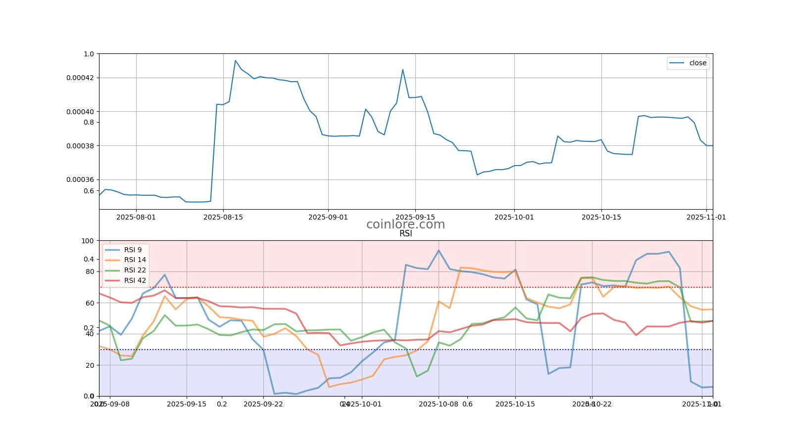 MatrixETF RSI indicator