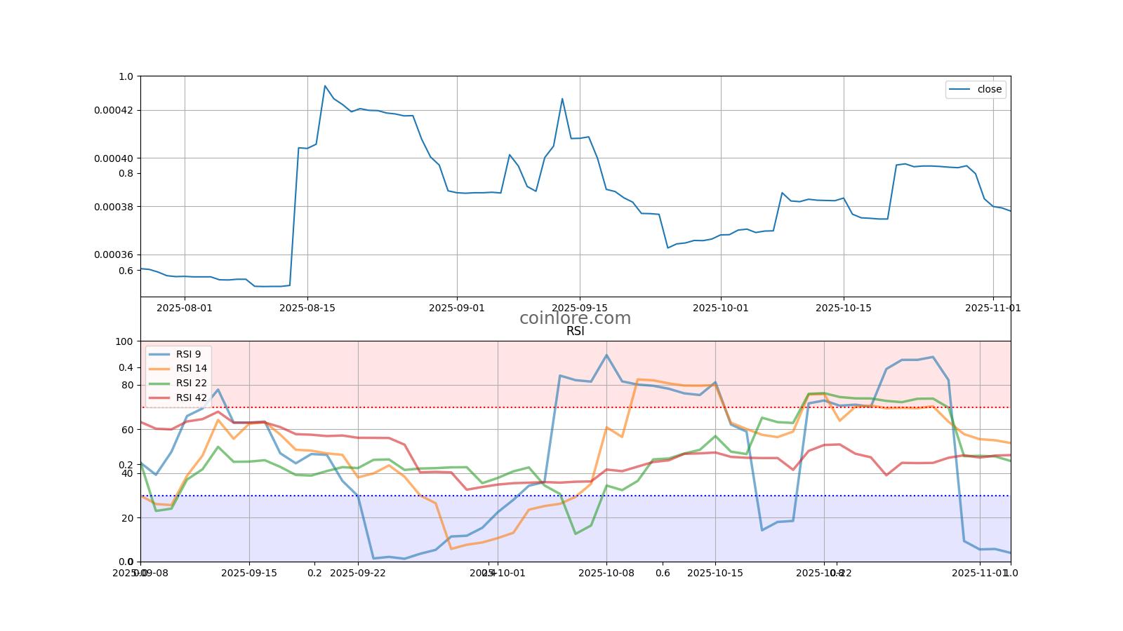 MatrixETF RSI indicator