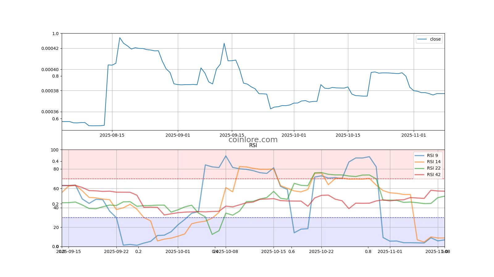 MatrixETF RSI indicator