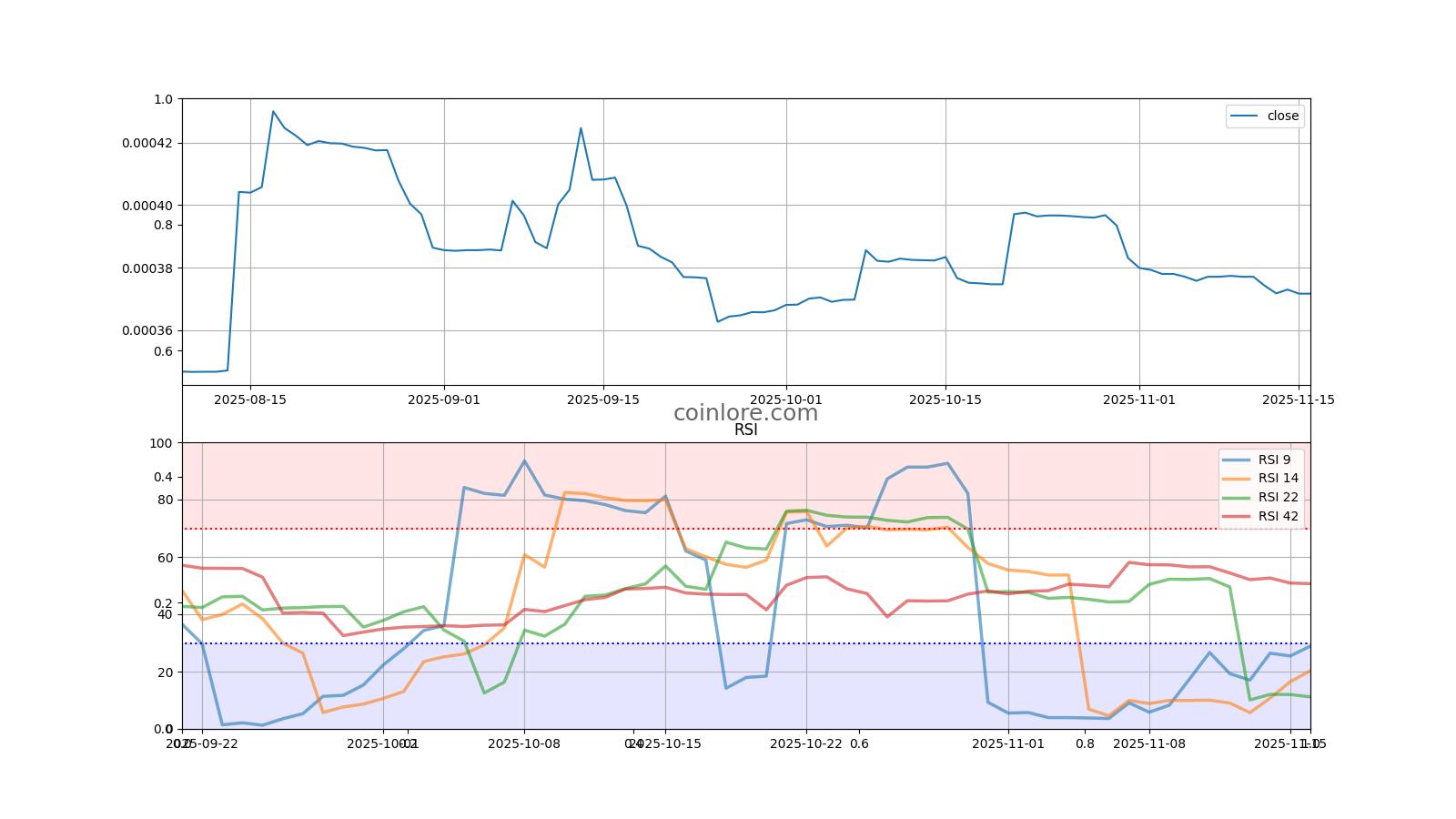 MatrixETF RSI indicator