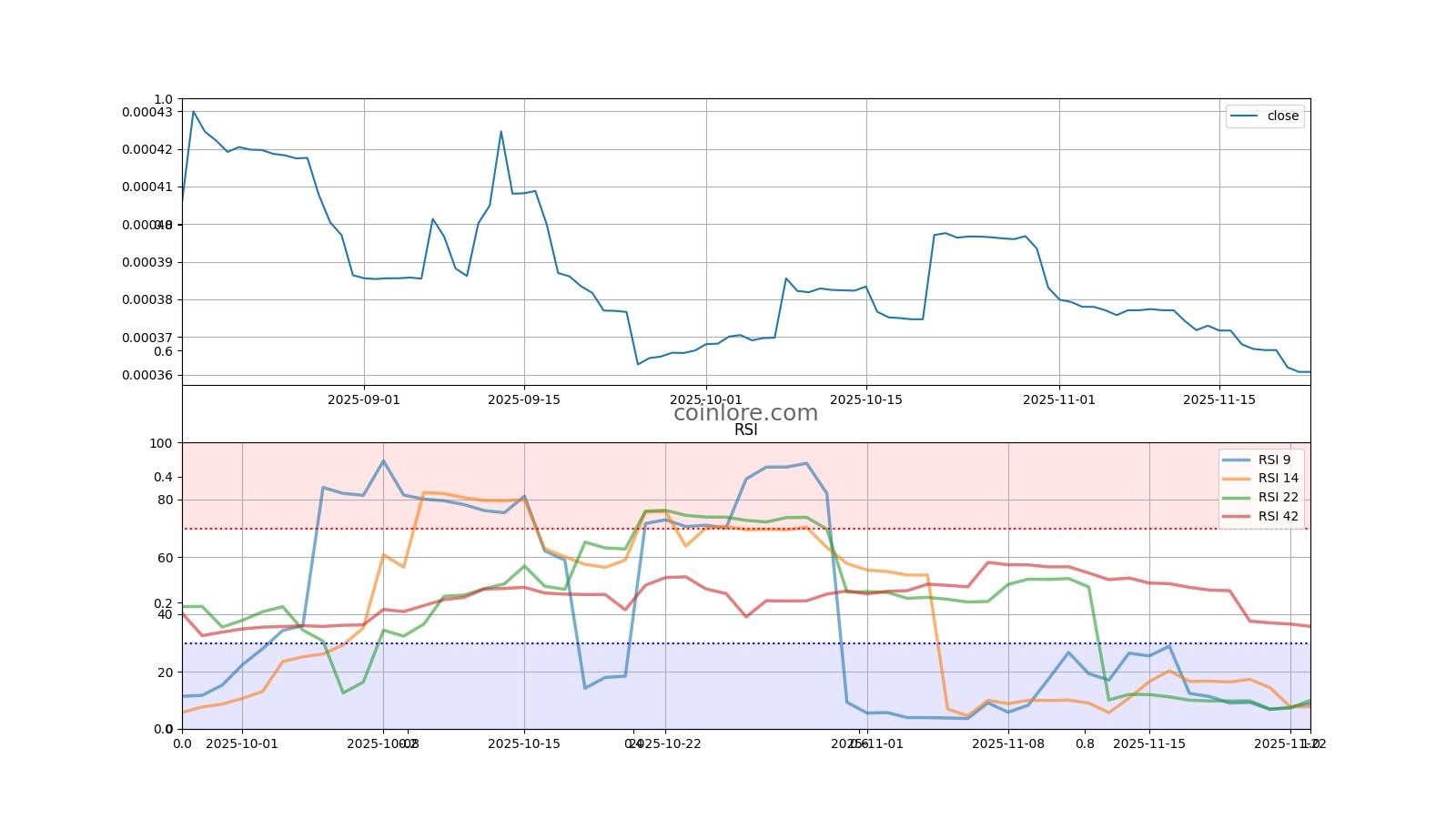 MatrixETF RSI indicator