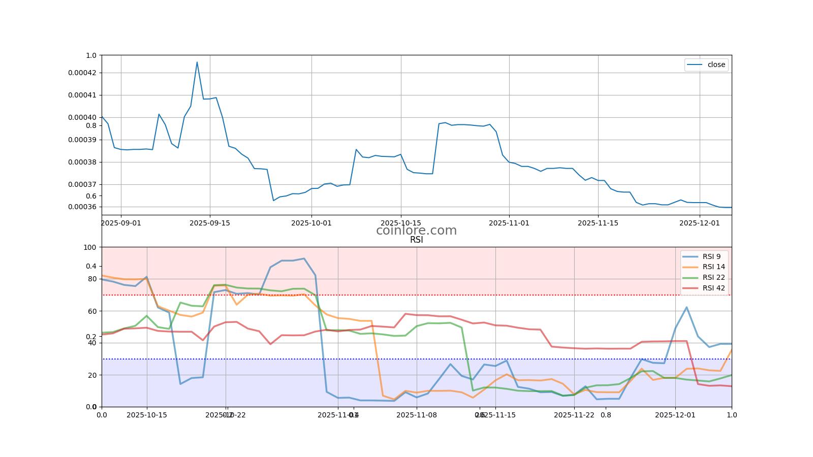 MatrixETF RSI indicator