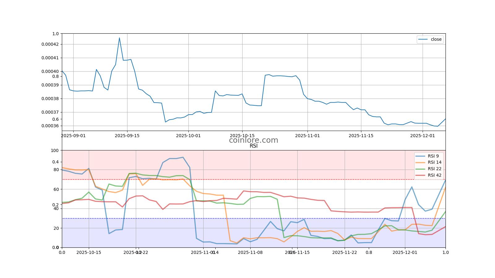 MatrixETF RSI indicator