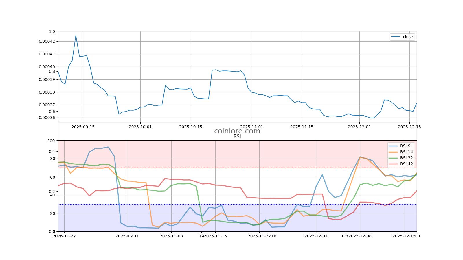 MatrixETF RSI indicator