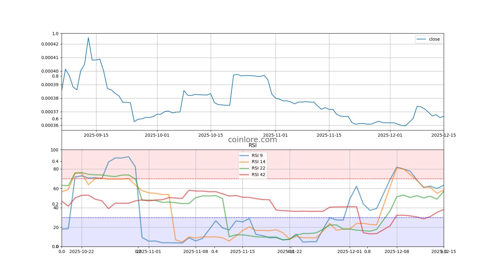 MatrixETF RSI indicator