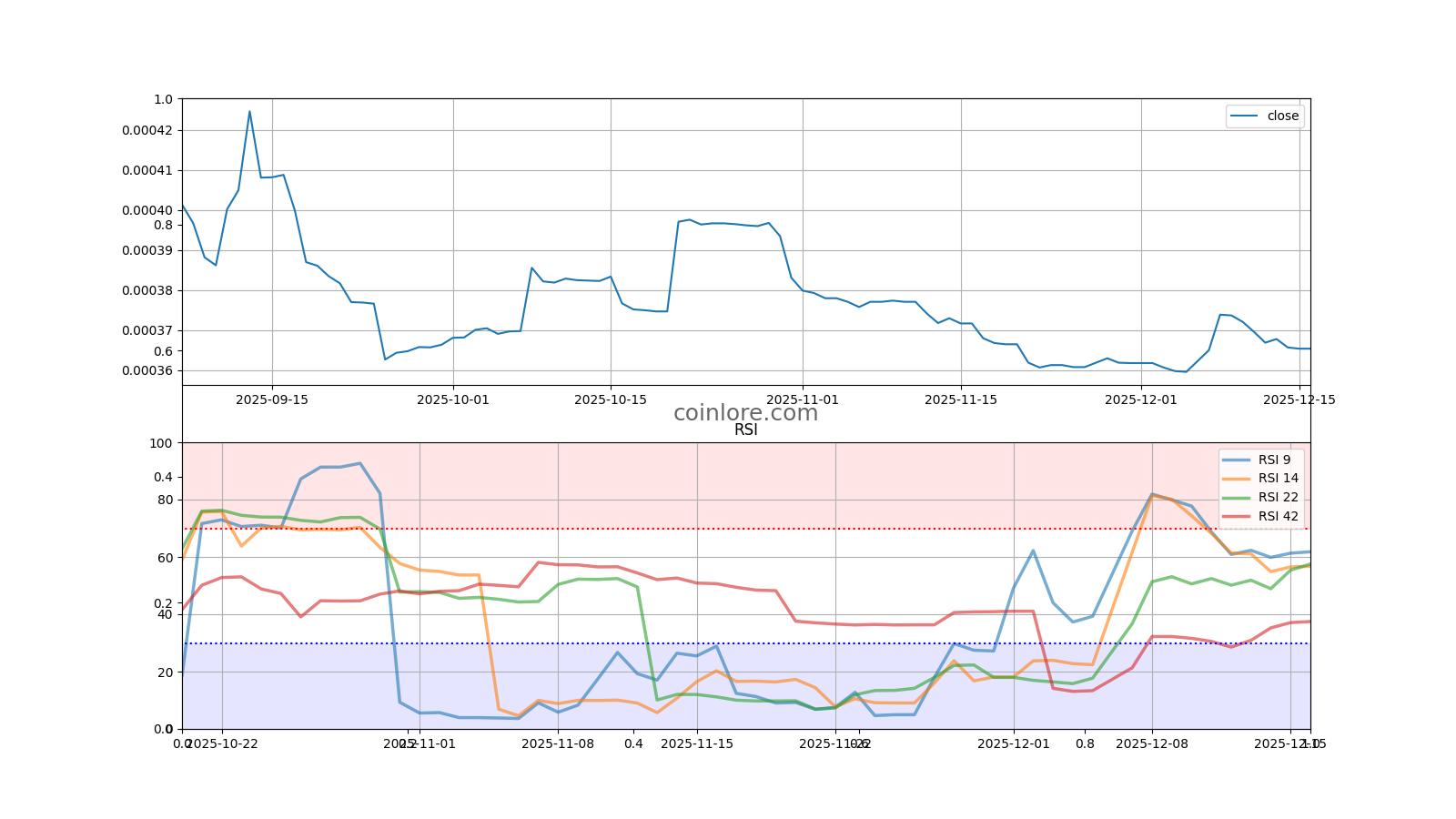 MatrixETF RSI indicator