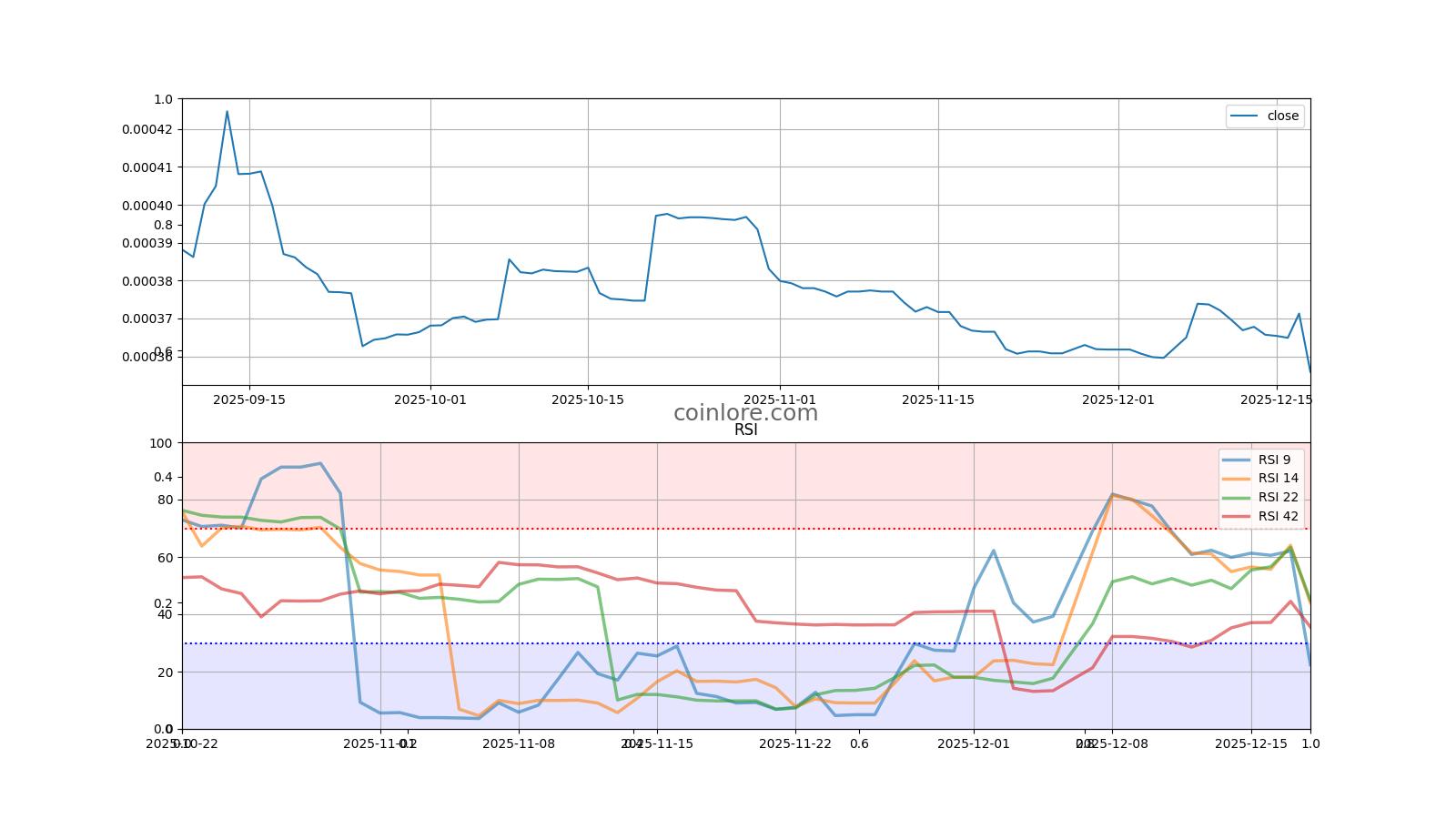 MatrixETF RSI indicator