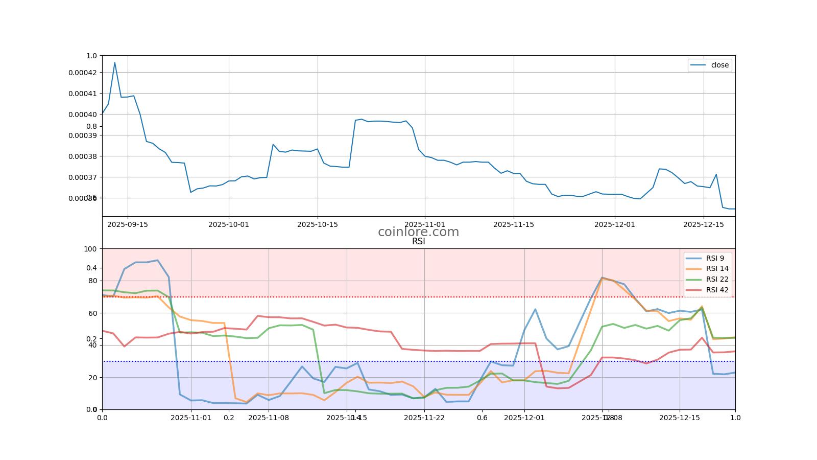 MatrixETF RSI indicator
