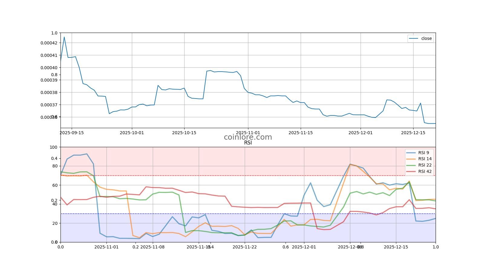 MatrixETF RSI indicator