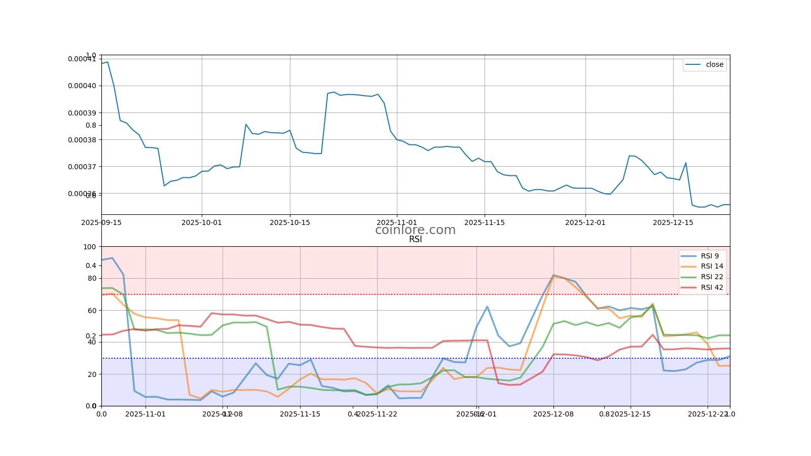 MatrixETF RSI indicator