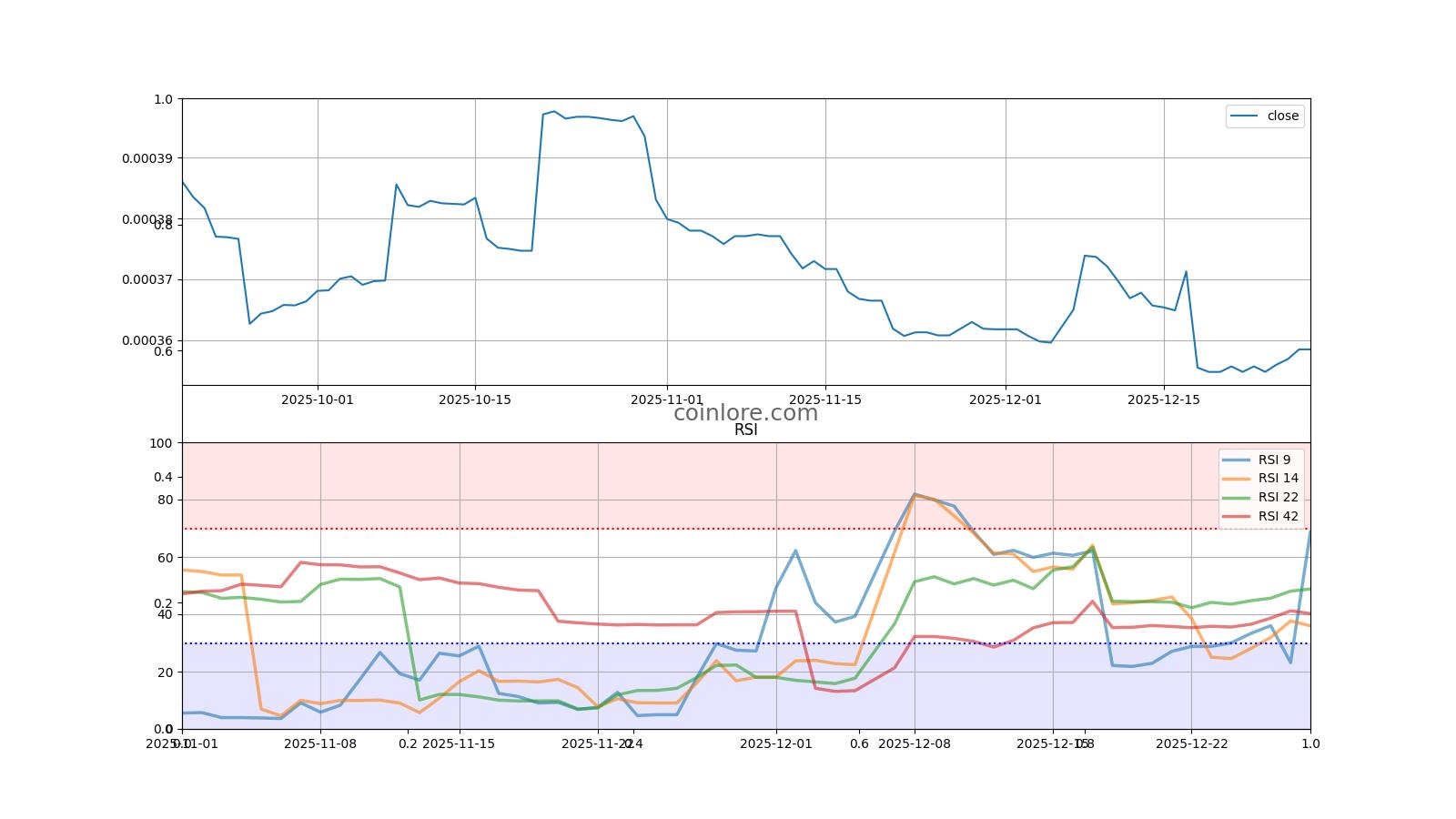 MatrixETF RSI indicator