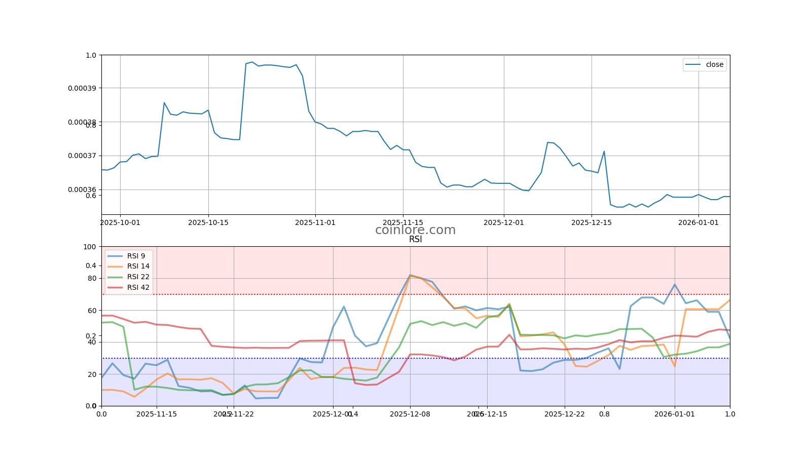 MatrixETF RSI indicator