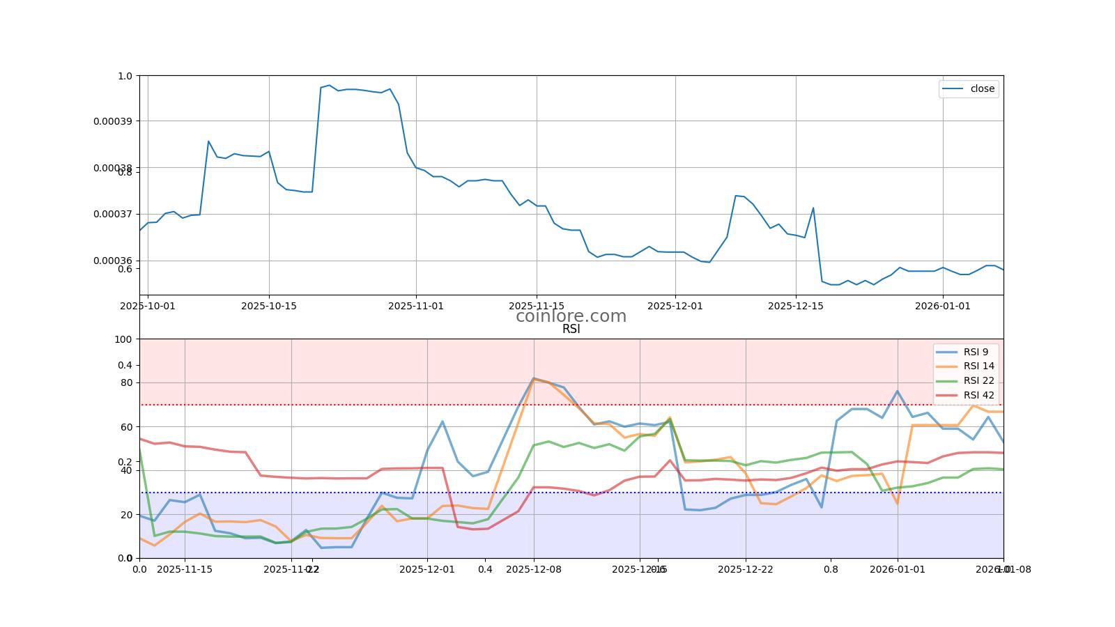 MatrixETF RSI indicator