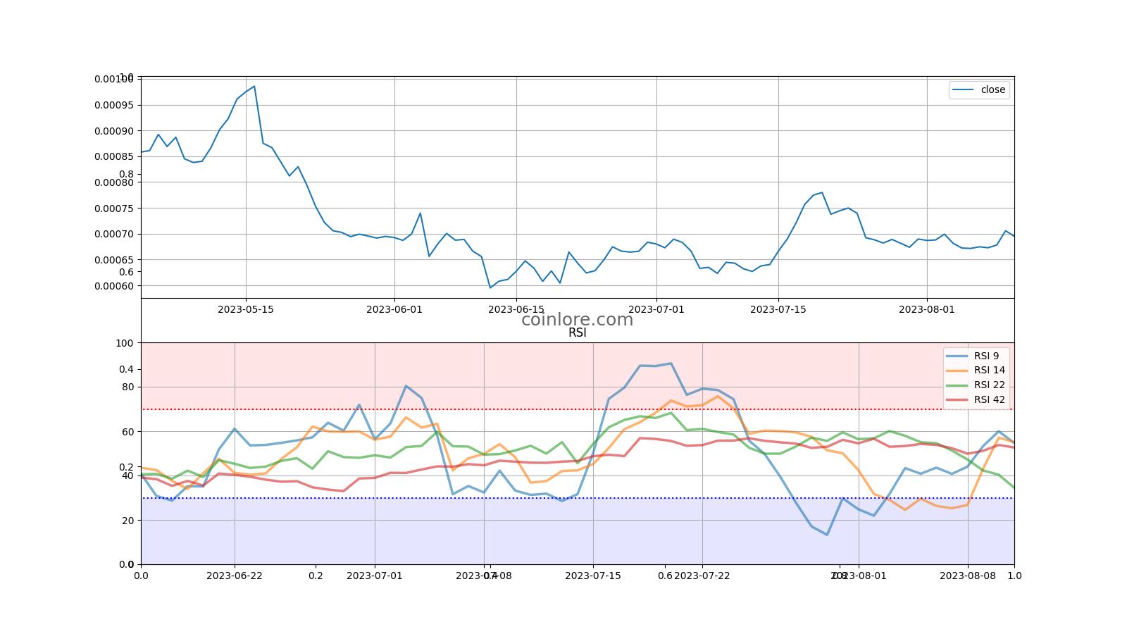 MatrixETF RSI indicator