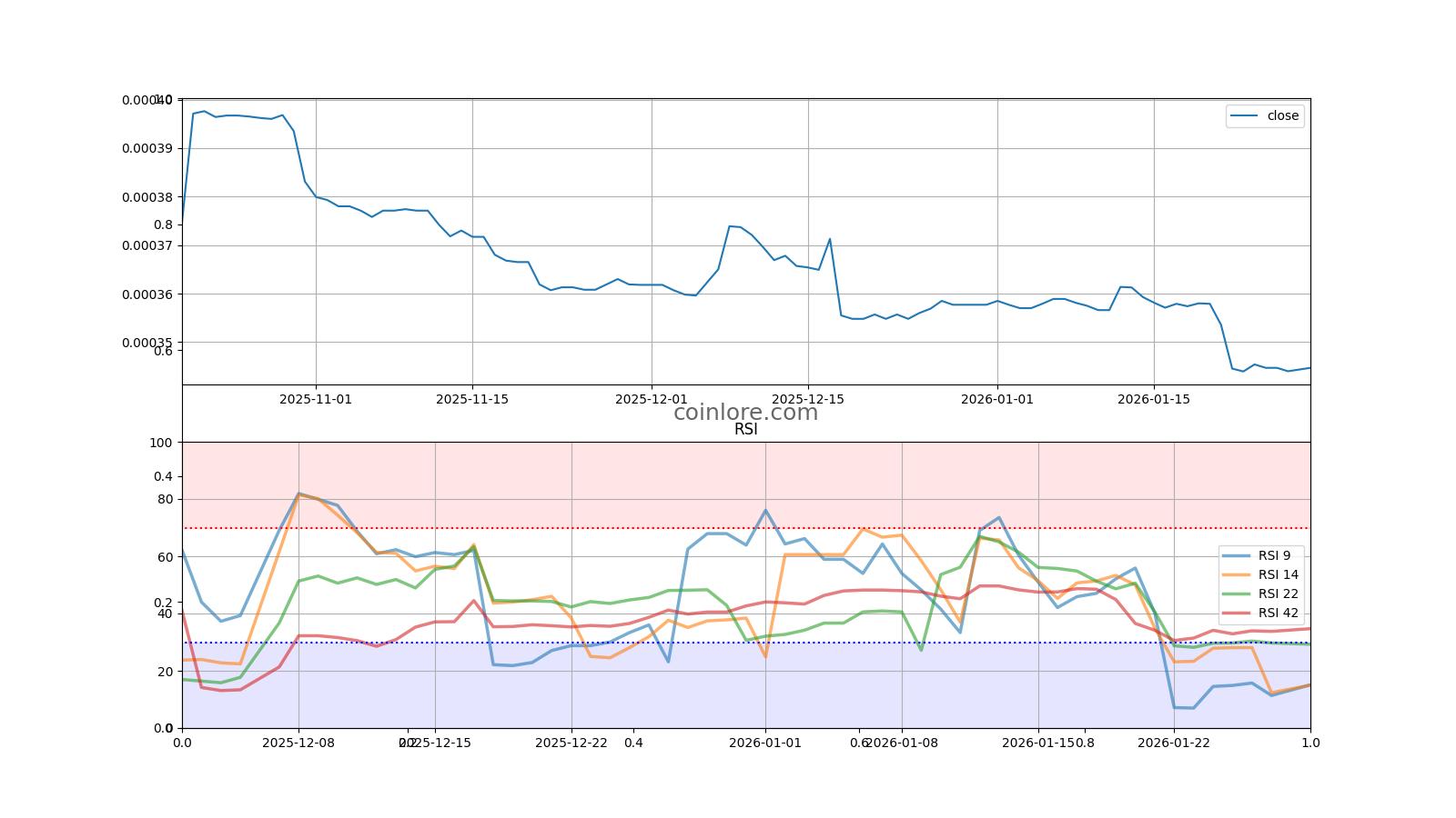 MatrixETF RSI indicator