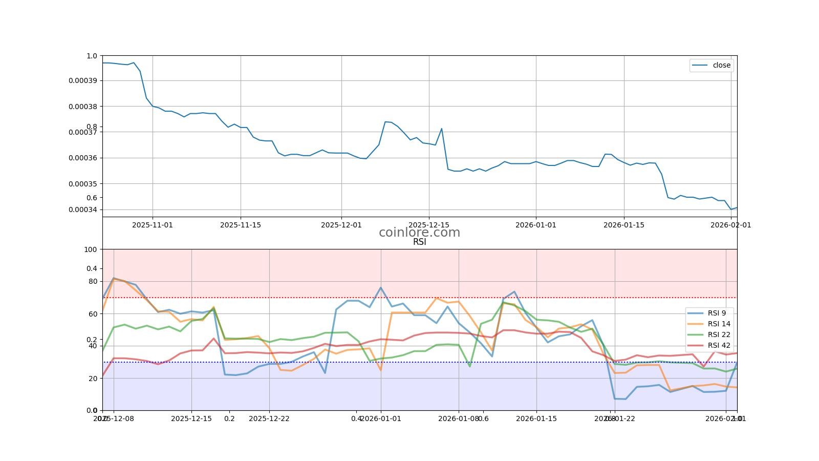 MatrixETF RSI indicator