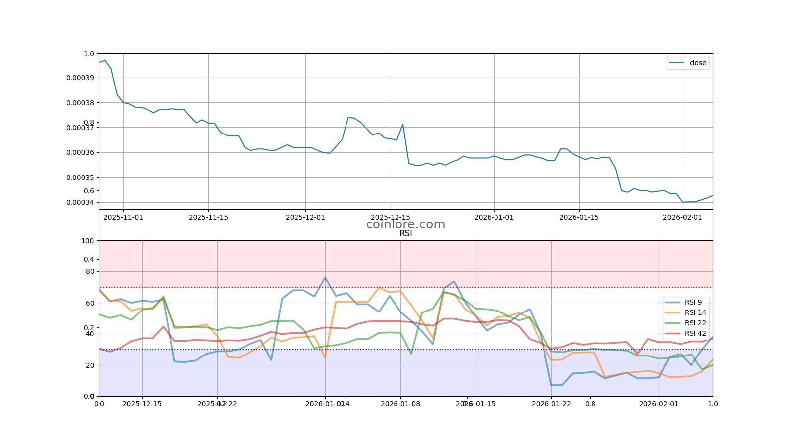 MatrixETF RSI indicator