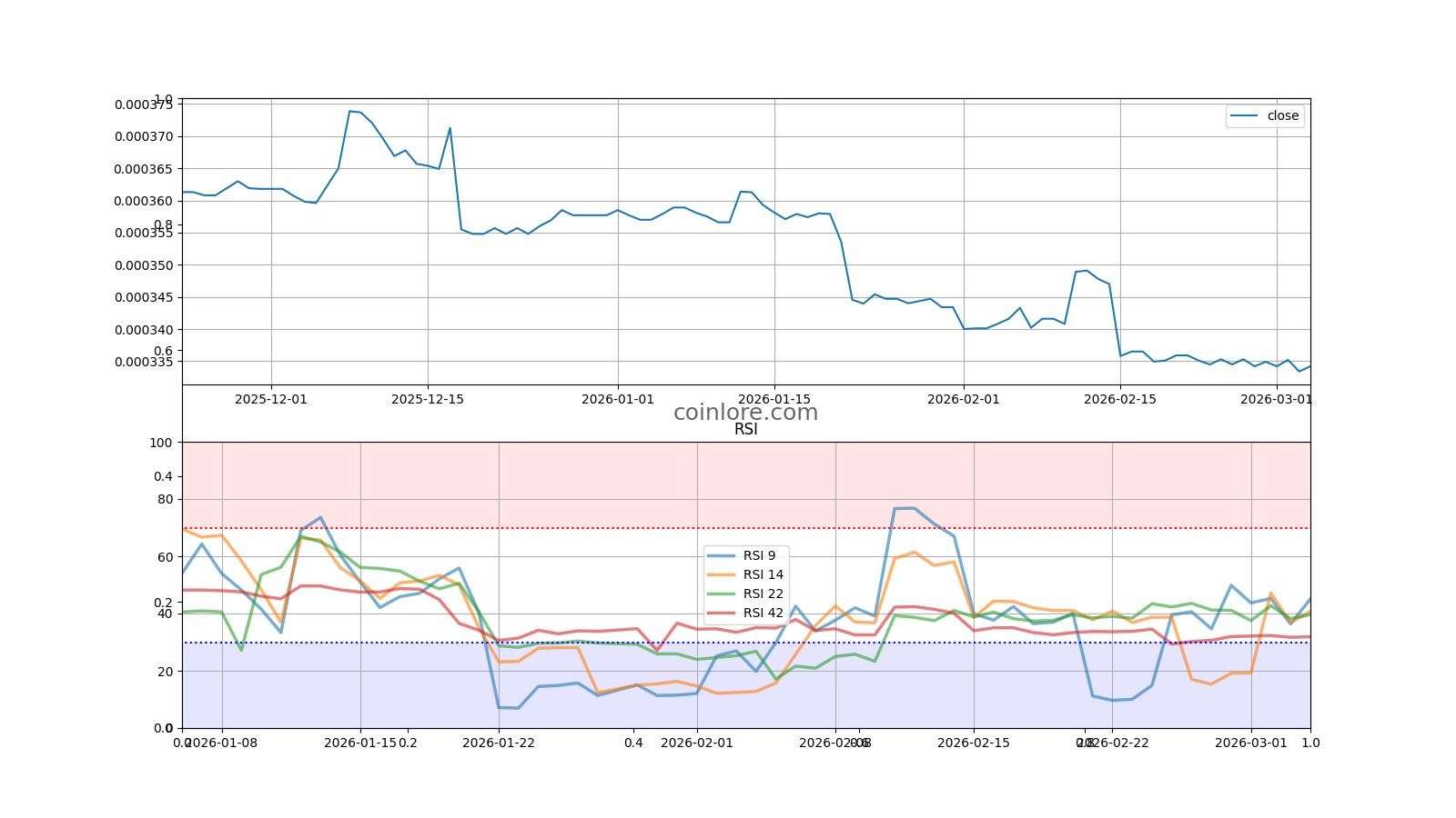 MatrixETF RSI indicator