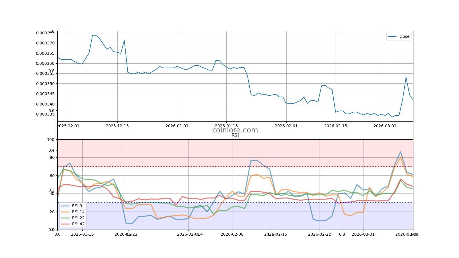 MatrixETF RSI indicator