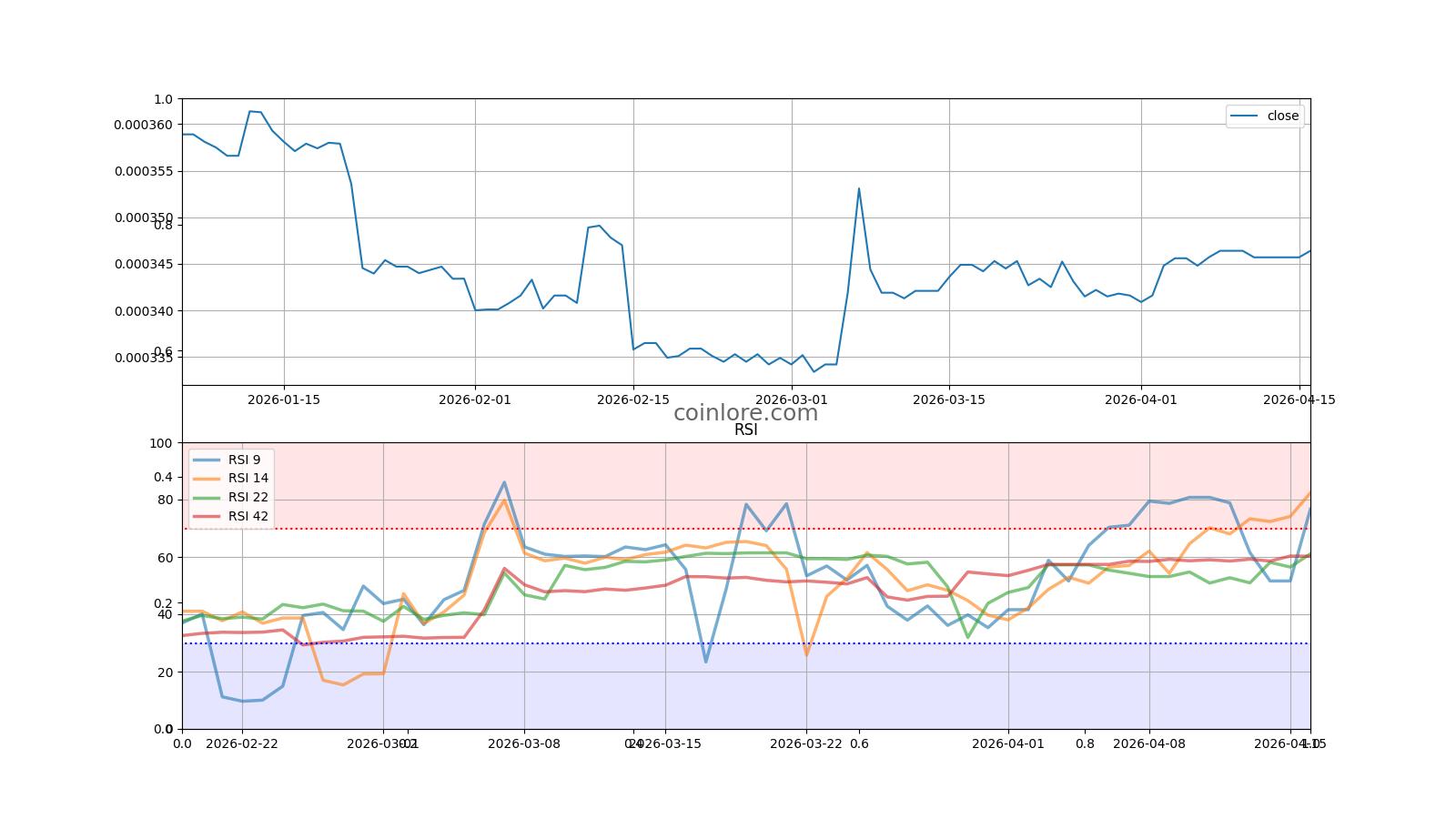 MatrixETF RSI indicator