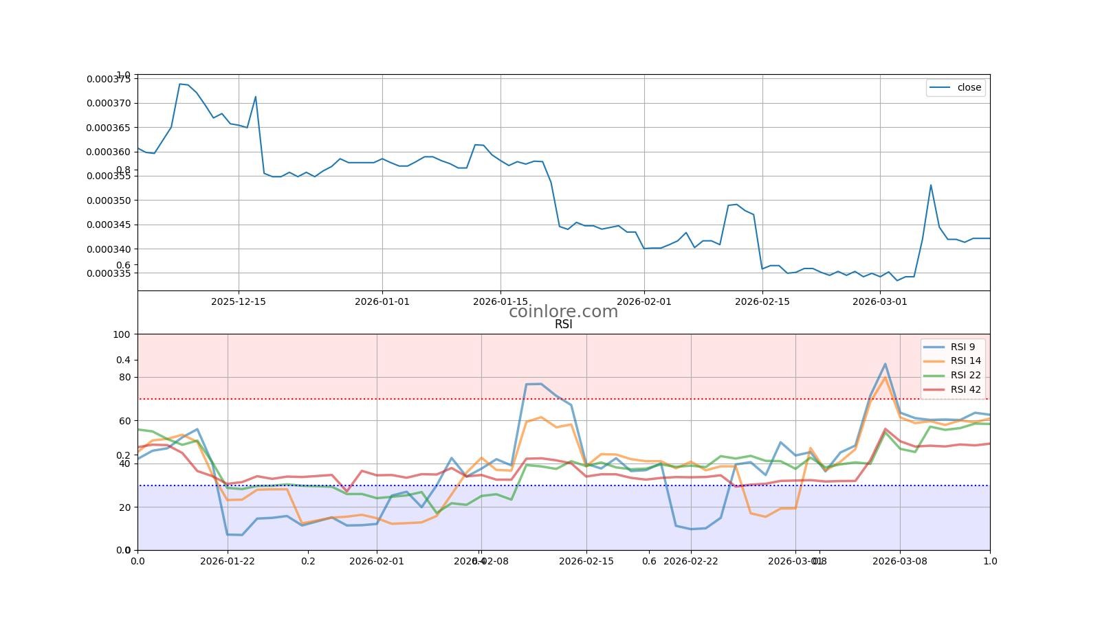 MatrixETF RSI indicator