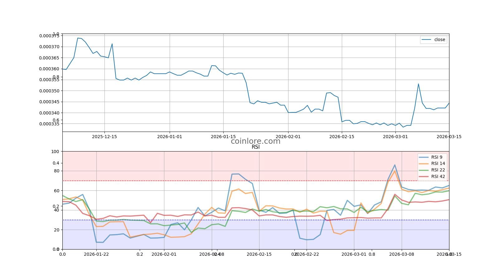MatrixETF RSI indicator