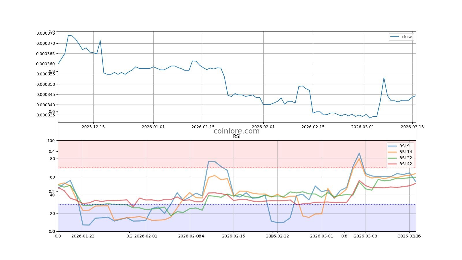 MatrixETF RSI indicator