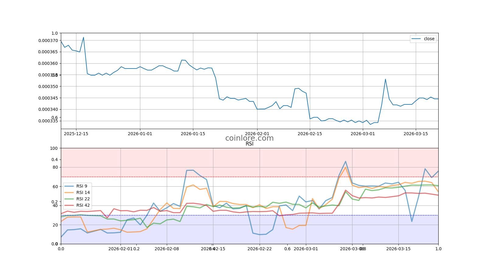 MatrixETF RSI indicator