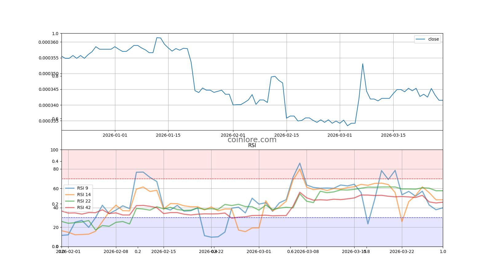 MatrixETF RSI indicator